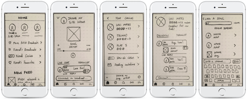Prototipagem: o que é e 10 FERRAMENTAS para fazer o seu protótipo!