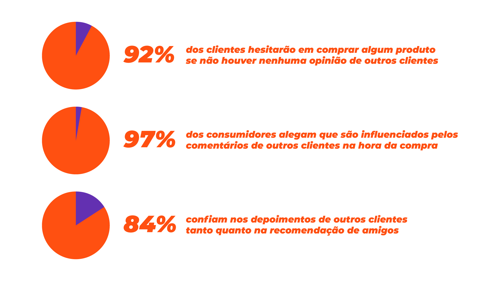 Como fidelizar clientes: 10 DICAS PRÁTICAS para implementar ainda hoje
