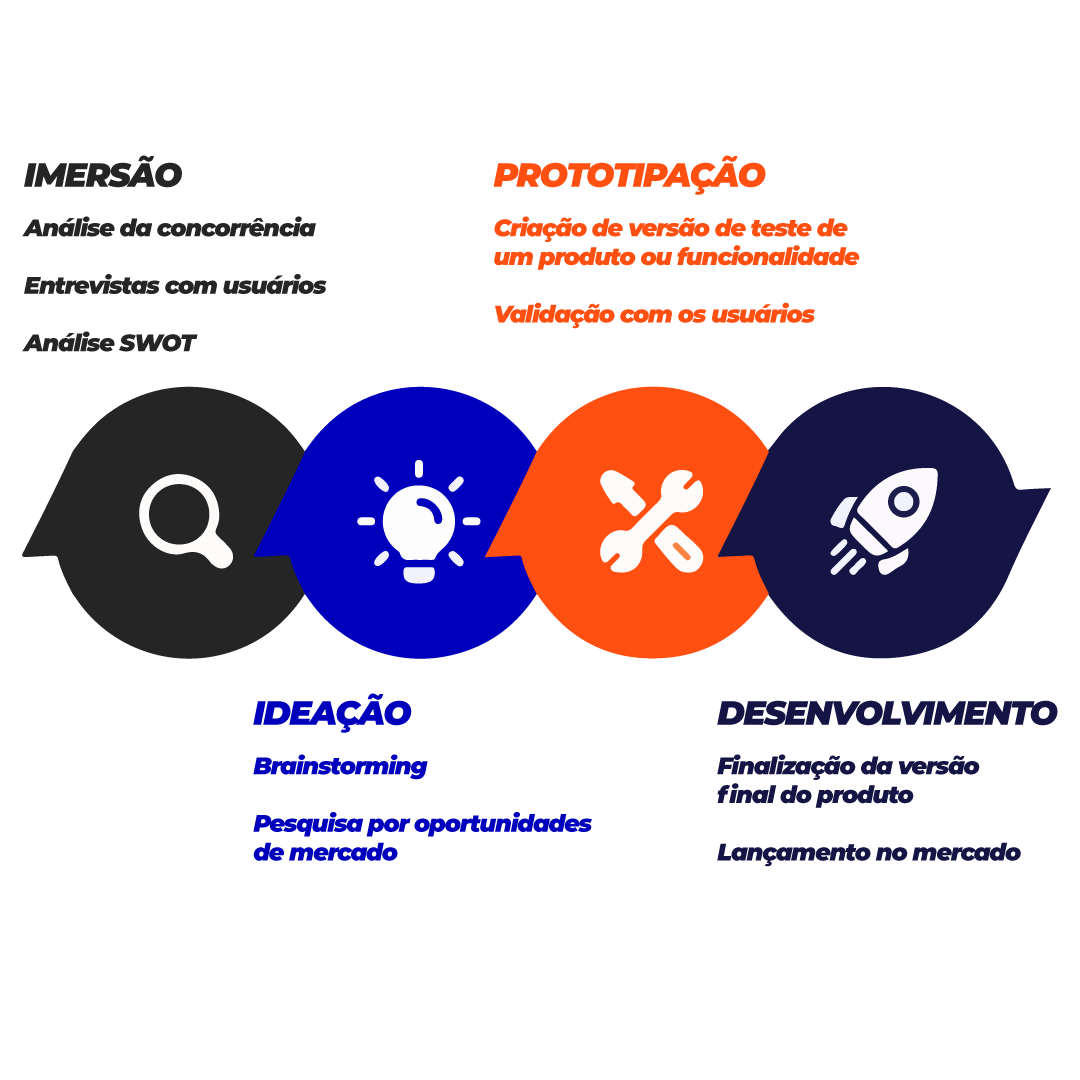 O que é Double Diamond e como aplicar ele na prática - 49 educação