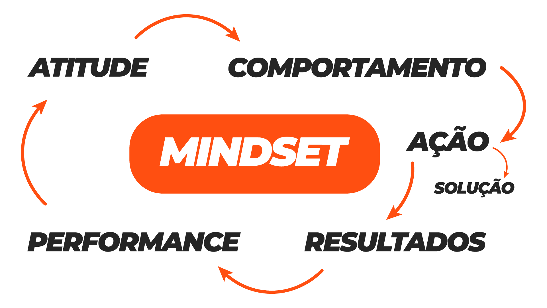 Mindset: O que é e como desenvolver o seu - 49 educação