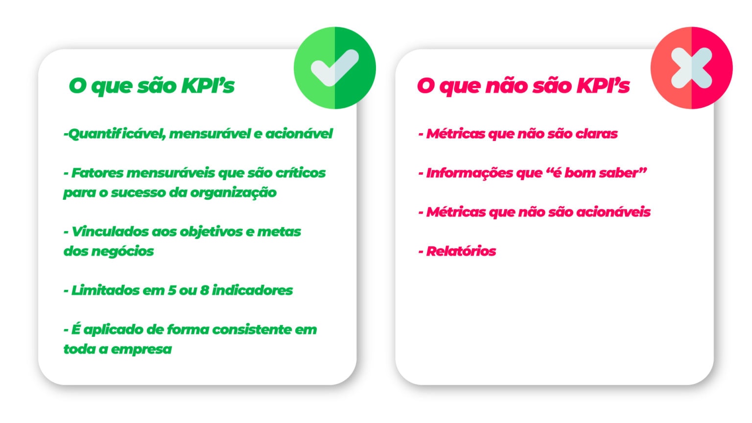 Conheça o KPI e saiba como ele pode ajudar nas suas estratégias