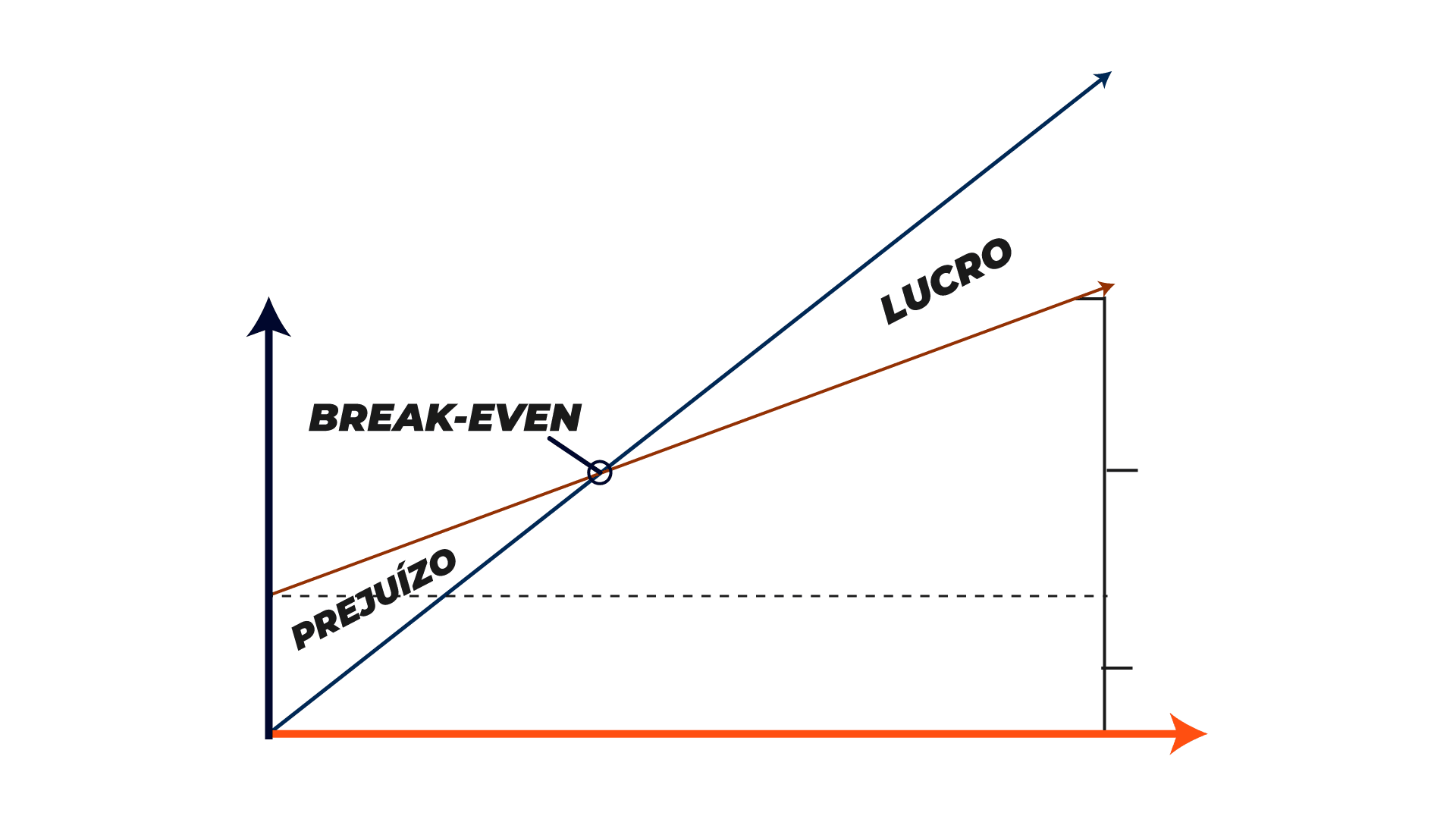 Breakeven O Que E Qual Sua Import ncia Em Startups Breakeven O Que E Qual Sua Import ncia Em Startups