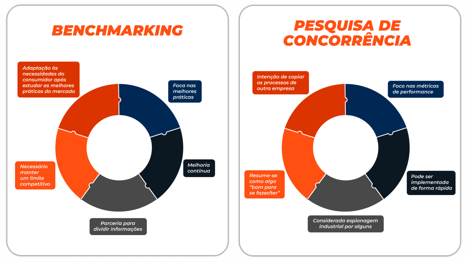 O que é Benchmarking e como fazer