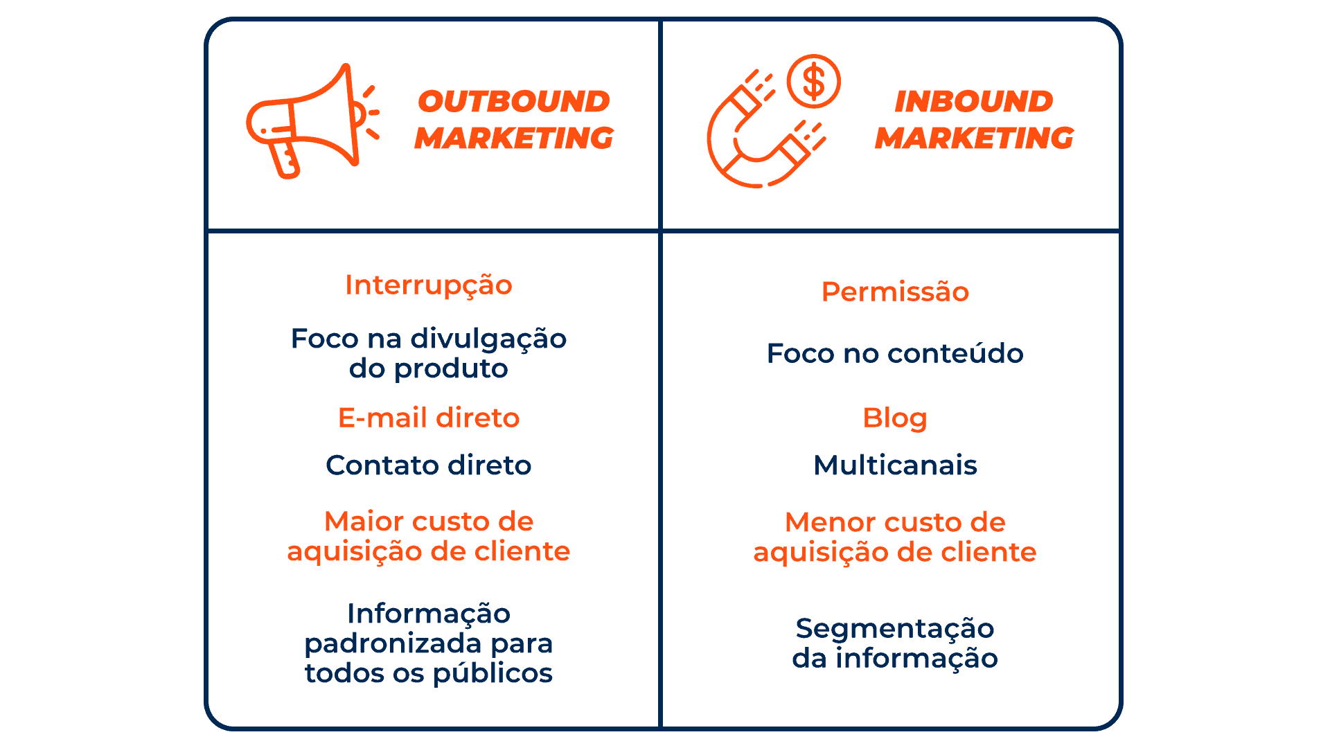 Inbound e Outbound Marketing - 49 educação
